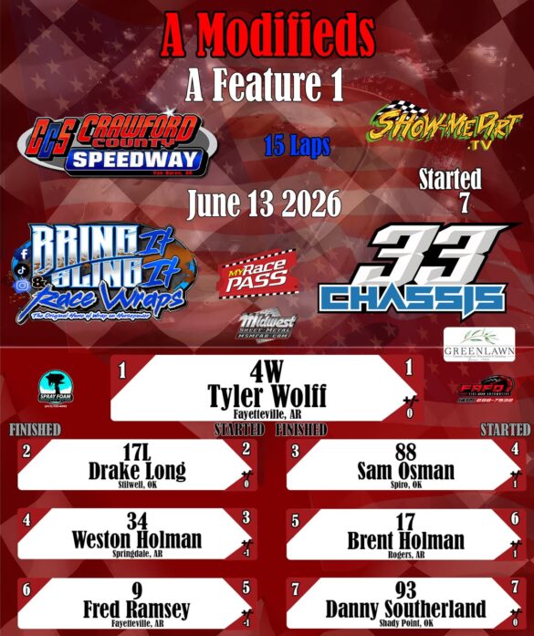 RACE RESULTS 6/13/2026 – Crawford County Speedway on My Race Pass June ...